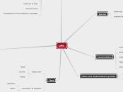 Mapa Mental LMS - Mind Map